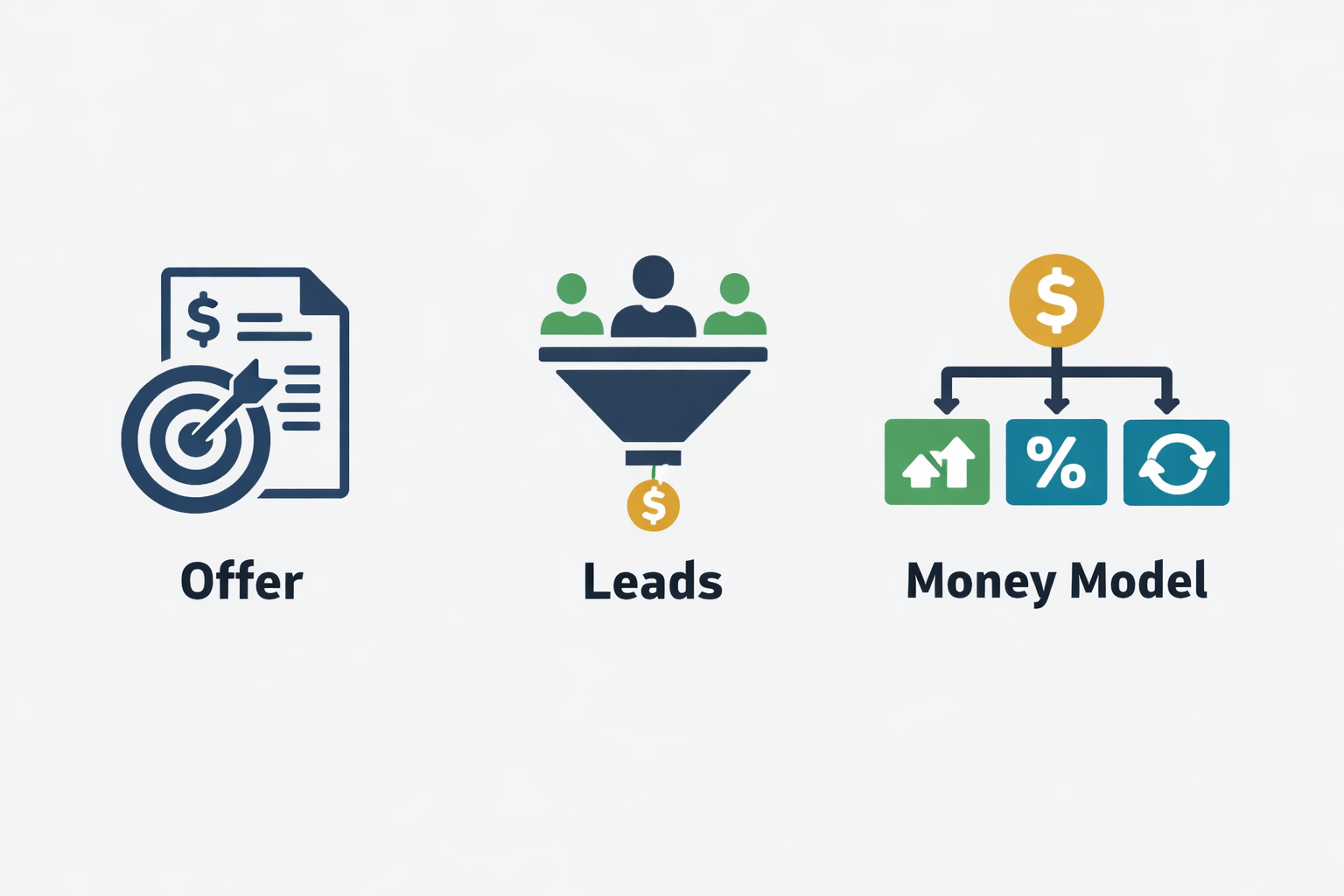 ICON Accelerator | Business Operating System for Service-Based Founders